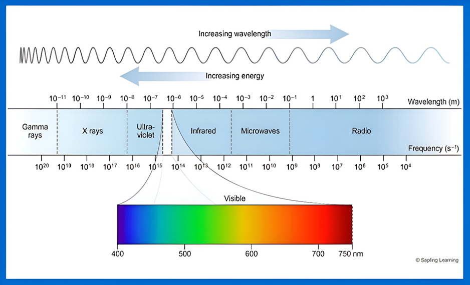 Photosensitive and other uses
